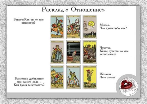 Расклады | Таро, Карта, Руны