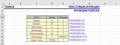 Функция ПОИСК в Excel с примерами Справочник функций Excel
