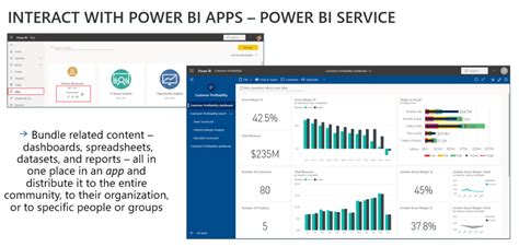 Revamp Your Customer Experience With Dynamics 365 Customer Insights And Power Bi Stoneridge