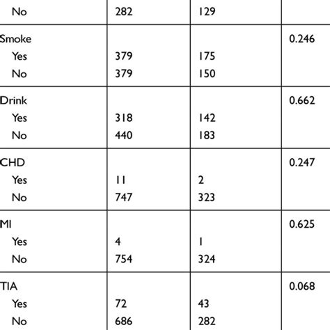 Texture Feature Selection Using The Lasso Binary Logistic Regression