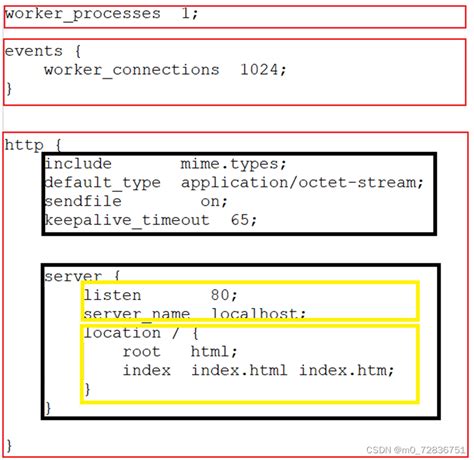 nginx 概述、命令、配置文件结构、具体应用 csdn博客
