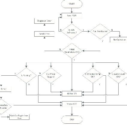 The Structure And Operations Of The EEPROM Memory Array Download Scientific Diagram