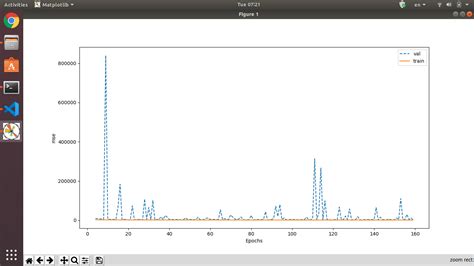 regression why massive random spikes of validation loss cross