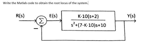 Solved Write The Matlab Code To Obtain The Root Locus Of The