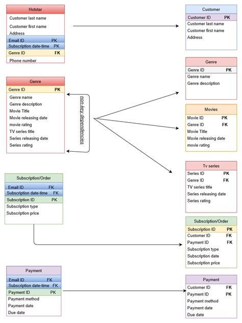 Learning Arcade Networks Data Modeling Normalization