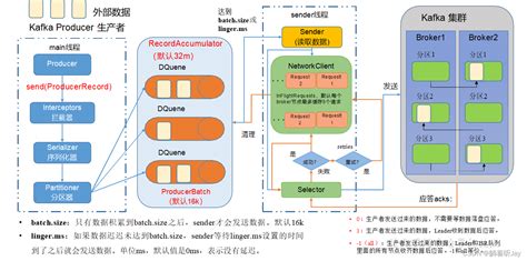 大数据 Kafka学习笔记error While Fetching Metadata With Correlation Id Csdn博客