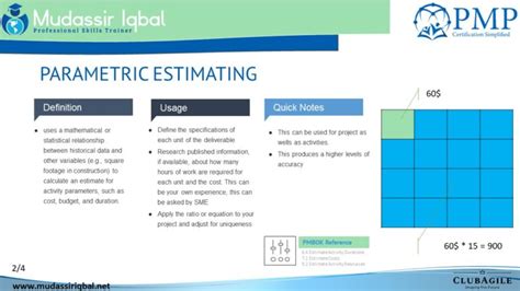 Parametric Estimation Pmp Capm Mudassir Iqbal