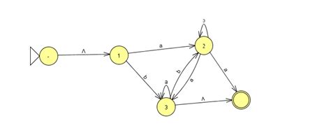 Solved Q1 A For ∑ A B Build An Fa For Language