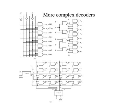 Ppt Chapter 4 Modular Combinational Logic Powerpoint Presentation