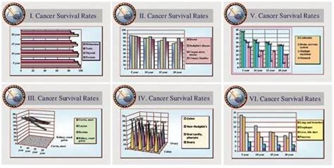 Should I Hate Powerpoint One Controversy In Edward Tuftes… By Krist Wongsuphasawat Medium