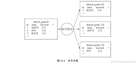 数据库技术提升 Mysql数据库原理、设计与应用【38】mysql大小 67108864 Csdn博客