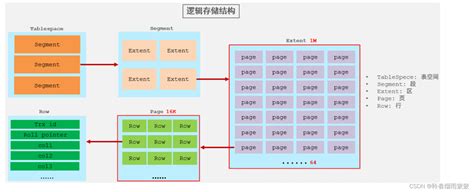 mysql的主键用id还是uuid 逻辑主键和业务主键 id uuid csdn博客