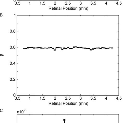Dependence Of The Parameters Of The Stretched Exponential Fit As A Download Scientific Diagram