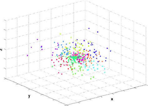 Figure 1 From Initialization Of Phase Field Fracture Propagation In Porous Media Using