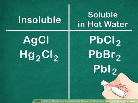 3 Ways To Memorize The Solubility Rules For Common Ionic Compounds In Water