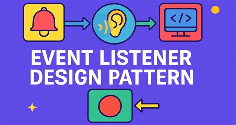 Understanding The Event Listener Design Pattern In C With Examples And