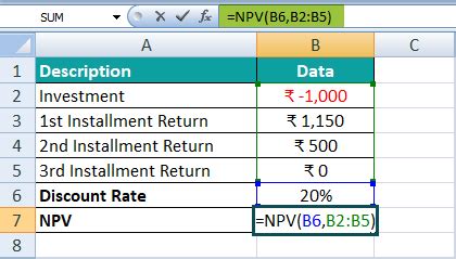 NPV In Excel Formula Examples With Calculation How It Works