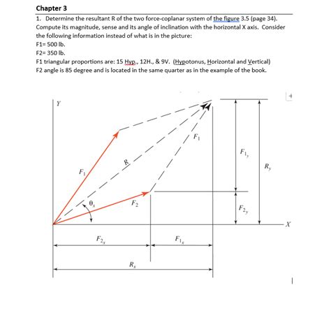 Solved Determine The Resultant R Of The Two Chegg