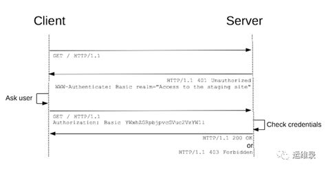 如何为Nginx配置HTTP基本认证 腾讯云开发者社区 腾讯云