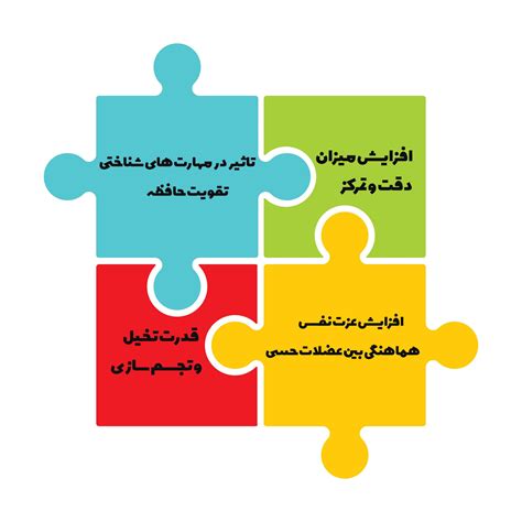 فواید بازی پازل و اهمیت آن در رشد کودک