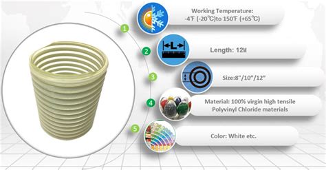 Suction Hose Feature1 Orientflex