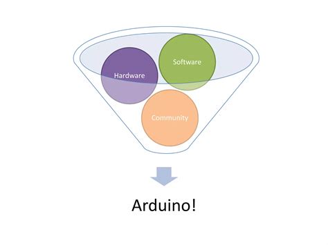 Introduction To Arduino PPTX Computer Peripherals Computing