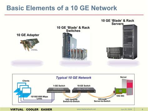 10g Ethernet Overview And Use Cases Ppt