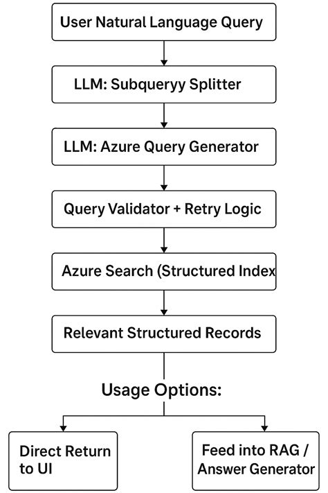 🚀 Accessing Sharepoint And Downloading Files Using Microsoft Graph Api