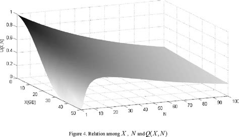 Figure 4 From The Optimization Theory Of File Partition In Network