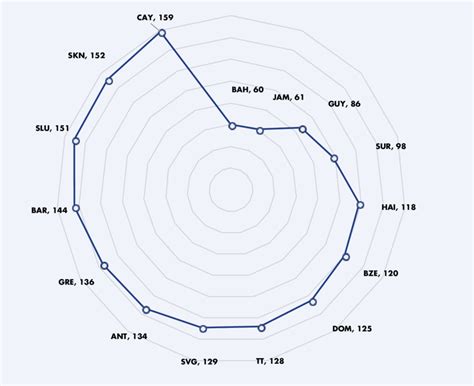 Liner Connectivity Shipping Index 2017 Download Scientific Diagram