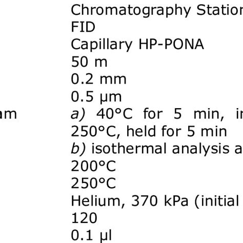 Gc Analysis Conditions Download Table