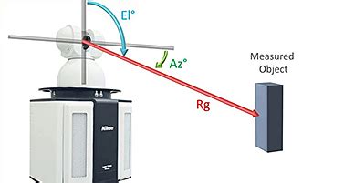 Whats The Difference Between Laser Radar And LIDAR Technology Quality Digest