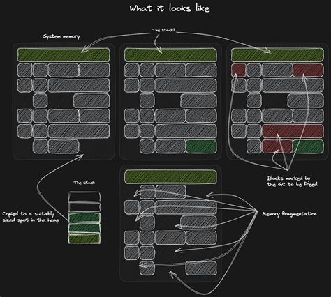 Why I Find Rust Interesting Learn Everything