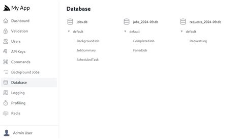 sqlite request logs