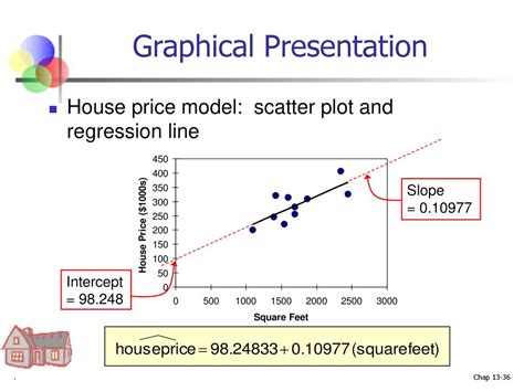 Chapter 13 Introduction to Linear Regression and Correlation Analysis ...