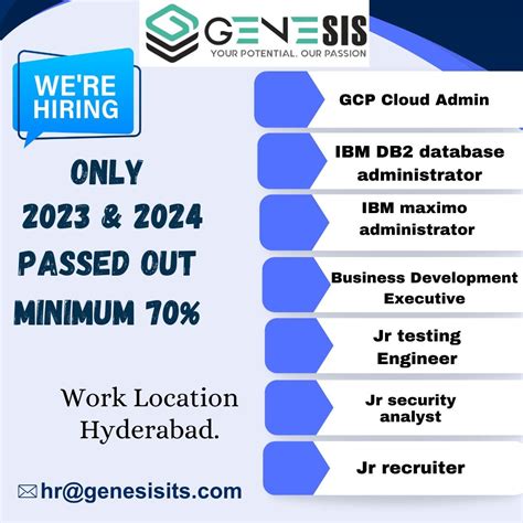 Sunil Kumar Bandreddi On Linkedin Urgent Requirement For Freshers