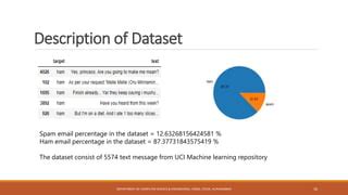 Spam Email Detection Using Machine Learning PPT Pptx