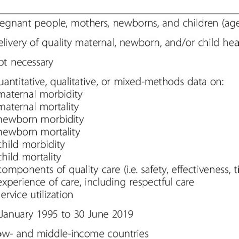 PICOTS Criteria Used In The Systematic Review Download Scientific Diagram