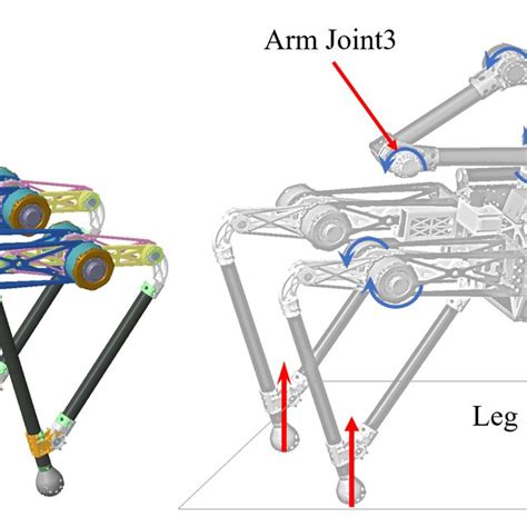 The Sy Legs Quadruped Robot With A Manipulator Download Scientific Diagram