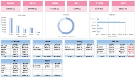 design excel dashboard graph pivot table and spreadsheet by ahsanion0