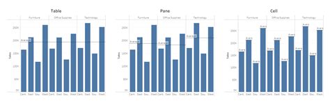 Analytics Pane W Tableau Newdatalabs