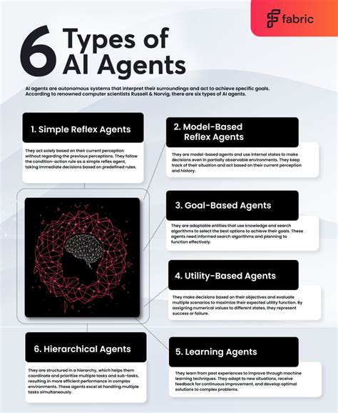 Ai Aiagents Digitaltransformation Fabric Fabric