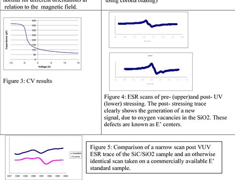 Figure 1 From Atomic Scale Defects In 4h Sicsio2 Using Electron Spin