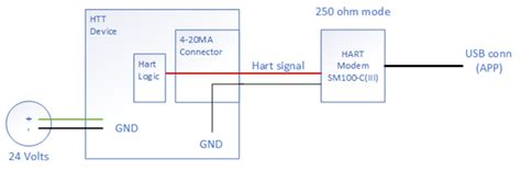 Ad5700 1 With Ad5420 Communication With Hart Modem Qanda Precision