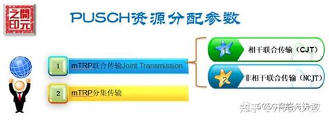 随手记2022（44）r16 R17中针对multi Trp的演进研究（3） 知乎