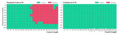 llm 阿里：通义codeqwen1 5代码助手 知乎