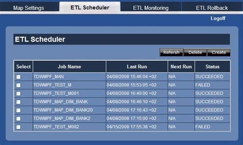 Operation Manager GUI Download Scientific Diagram