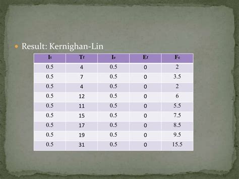 Comparative Study Of Graph Partitioning Algorithms PPTX
