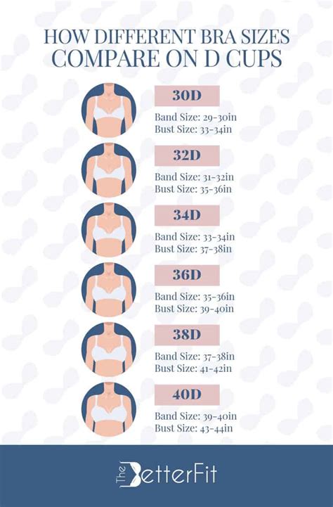 D Cup Breasts And Bra Size [ultimate Guide] Thebetterfit