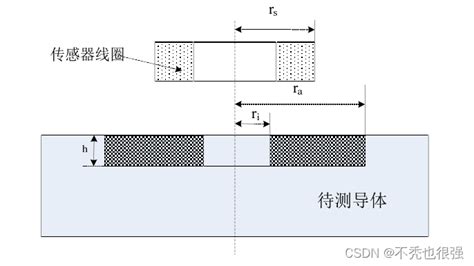 基于stm32硬币识别检测硬币检测原理 Csdn博客